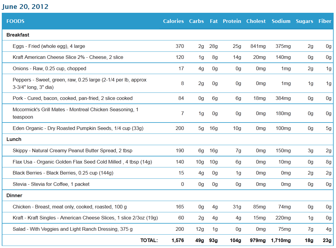 Lost 170 lbs in one year, here's how, and here's a pic : r/keto